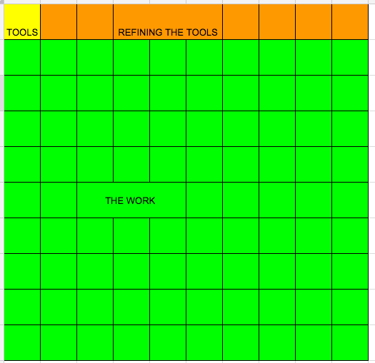 Gear doesn’t matter – The Waiter's Pad