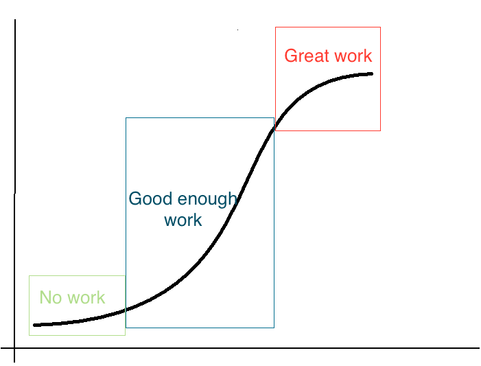 Mohnish Pabrai 2 – The Waiter's Pad